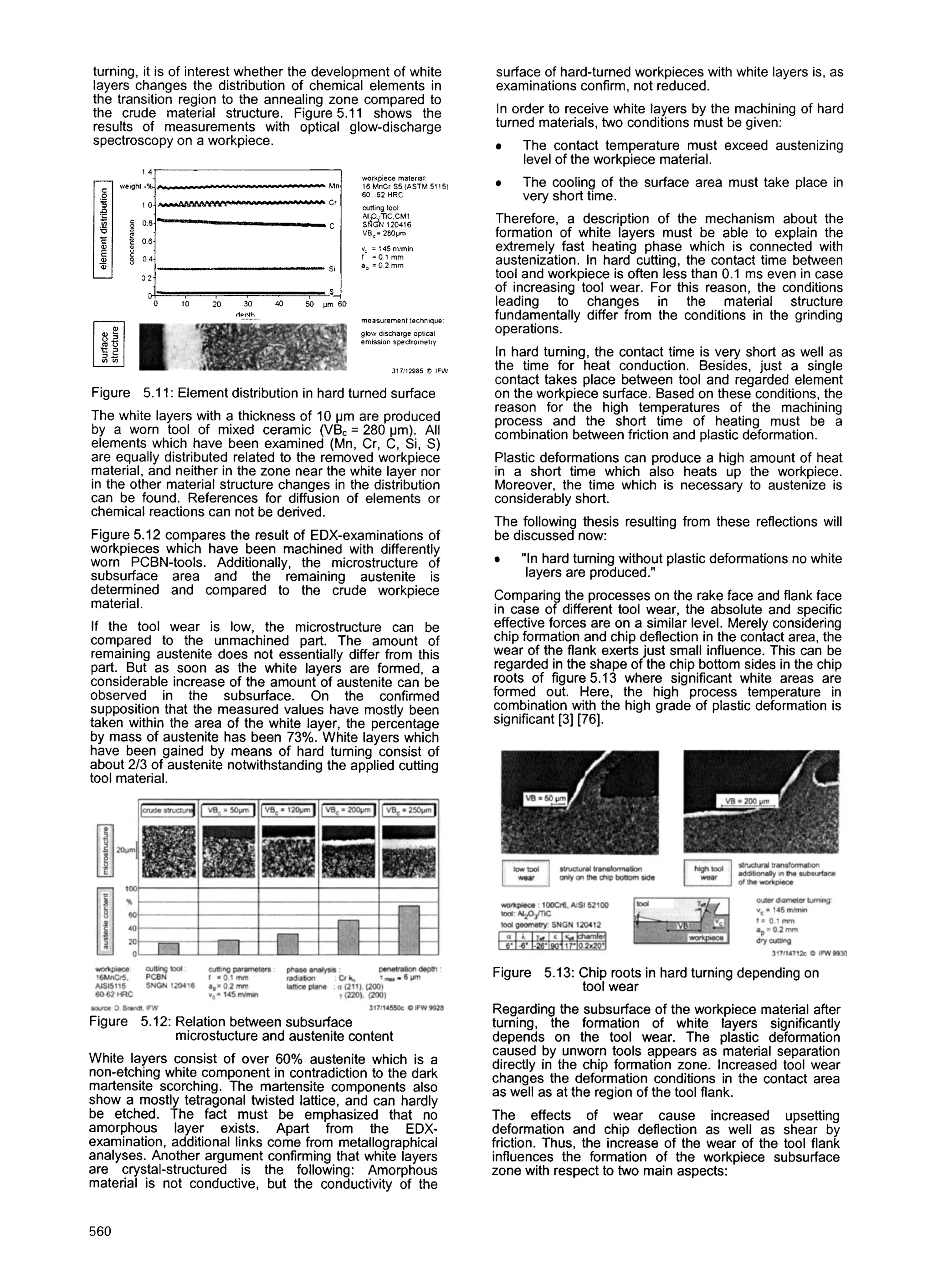 Cutting of hardened steel | PDF