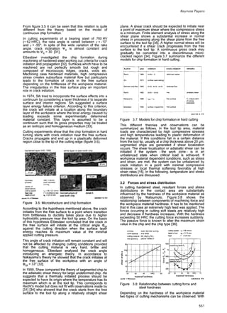 Cutting of hardened steel | PDF