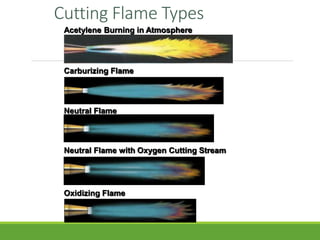 Cutting operation.pptx