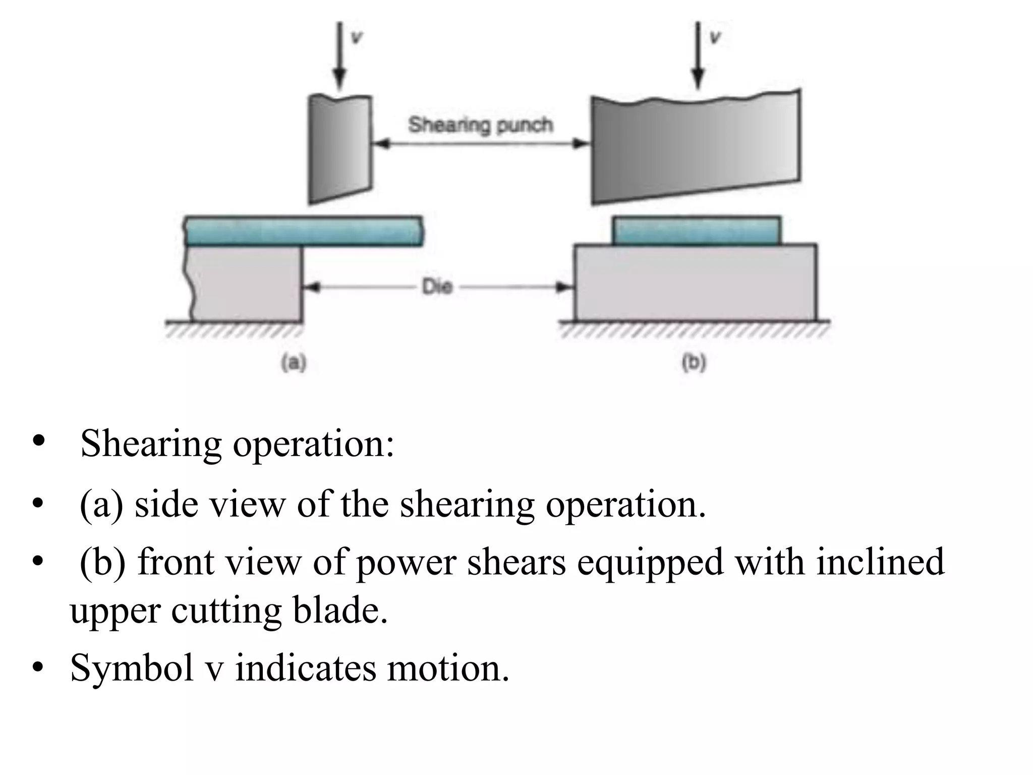Cutting operations | PPTX
