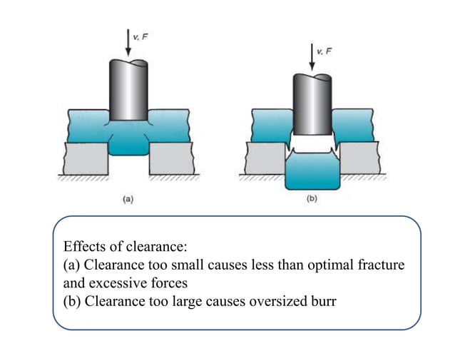 Cutting operations | PPTX | Needlework | Arts and Crafts