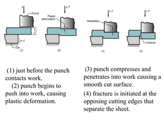 Cutting operations | PPTX
