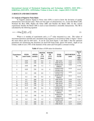 Cutting parameter optimization for minimizing machining distortion of thin | PPT