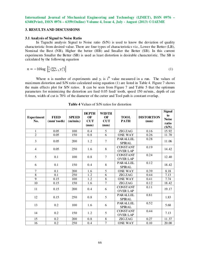 Cutting parameter optimization for minimizing machining distortion of… Cutting parameter optimization for minimizing machining distortion of…