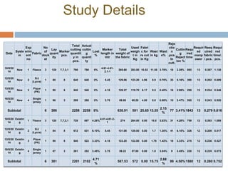Garments Cut Panel Replace System Presentation | PPTX
