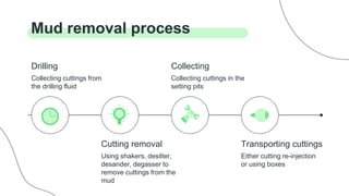 Drilling cutting disposal | PPTX