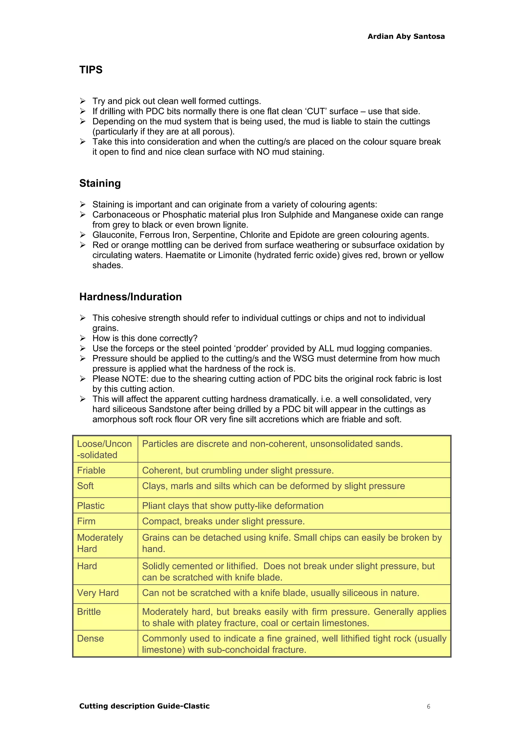 Cuttings descriptions-clastic | PDF