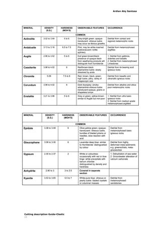 Cuttings descriptions-clastic | PDF