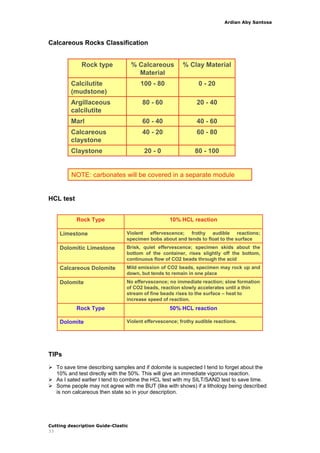 Cuttings descriptions-clastic | PDF