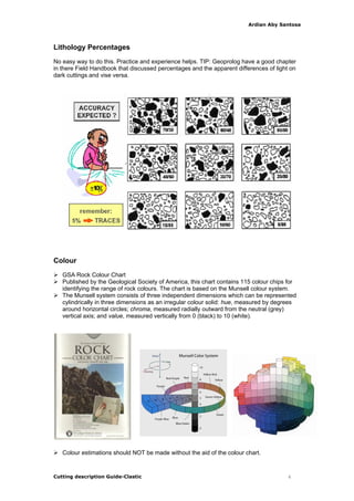 Cuttings descriptions-clastic | PDF