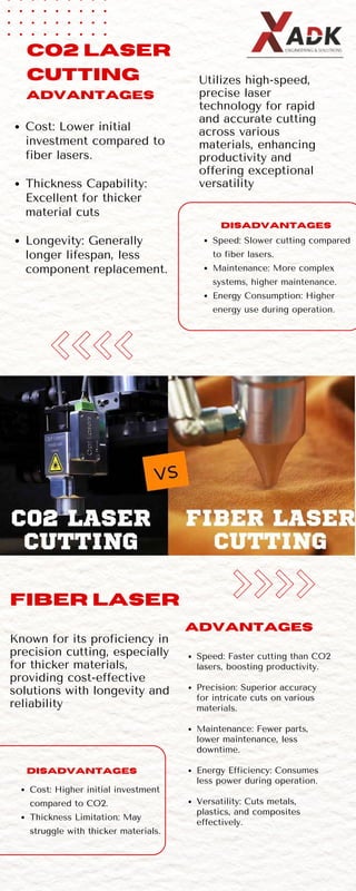 Cutting Technologies Unveiled Fiber vs. CO2 Laser | PDF