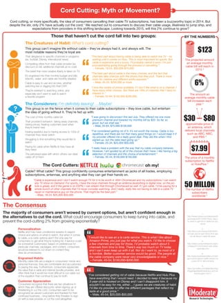 Cutting the Cord Infographic | PDF