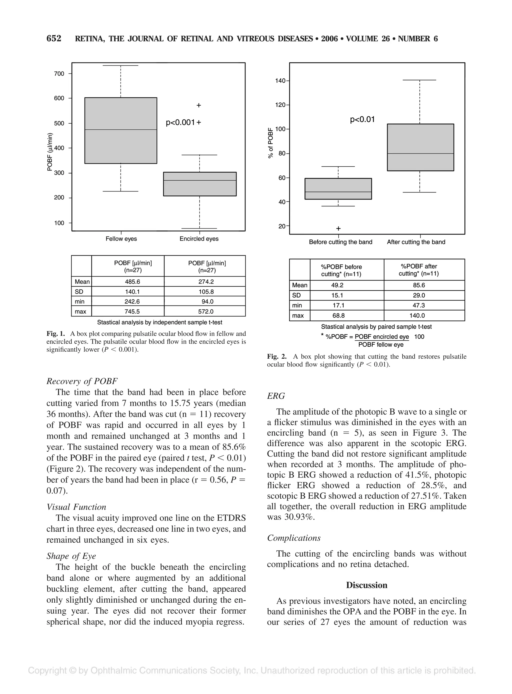 Cutting the encircling band | PDF