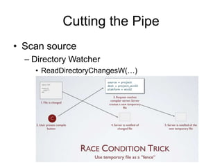 Cutting the pipe | PPT