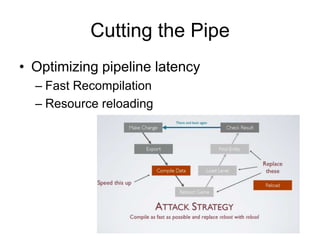 Cutting the pipe | PPT