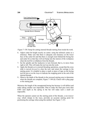 Cutting threads | PDF