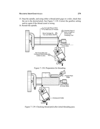 Cutting threads | PDF