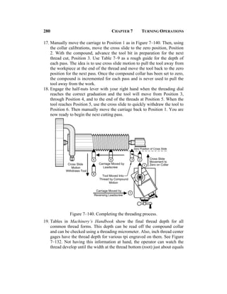 Cutting threads | PDF