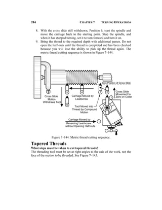 Cutting threads | PDF