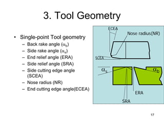 cuttingtool.pdf