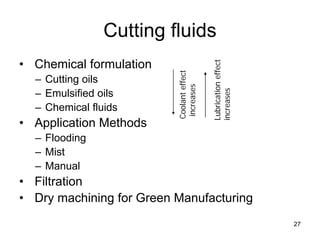 cuttingtool.pdf | Chemistry | Science