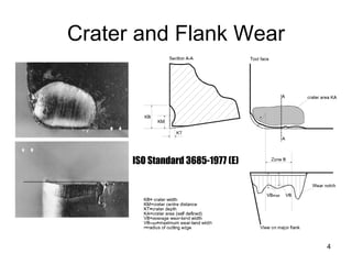 cuttingtool.pdf | Chemistry | Science