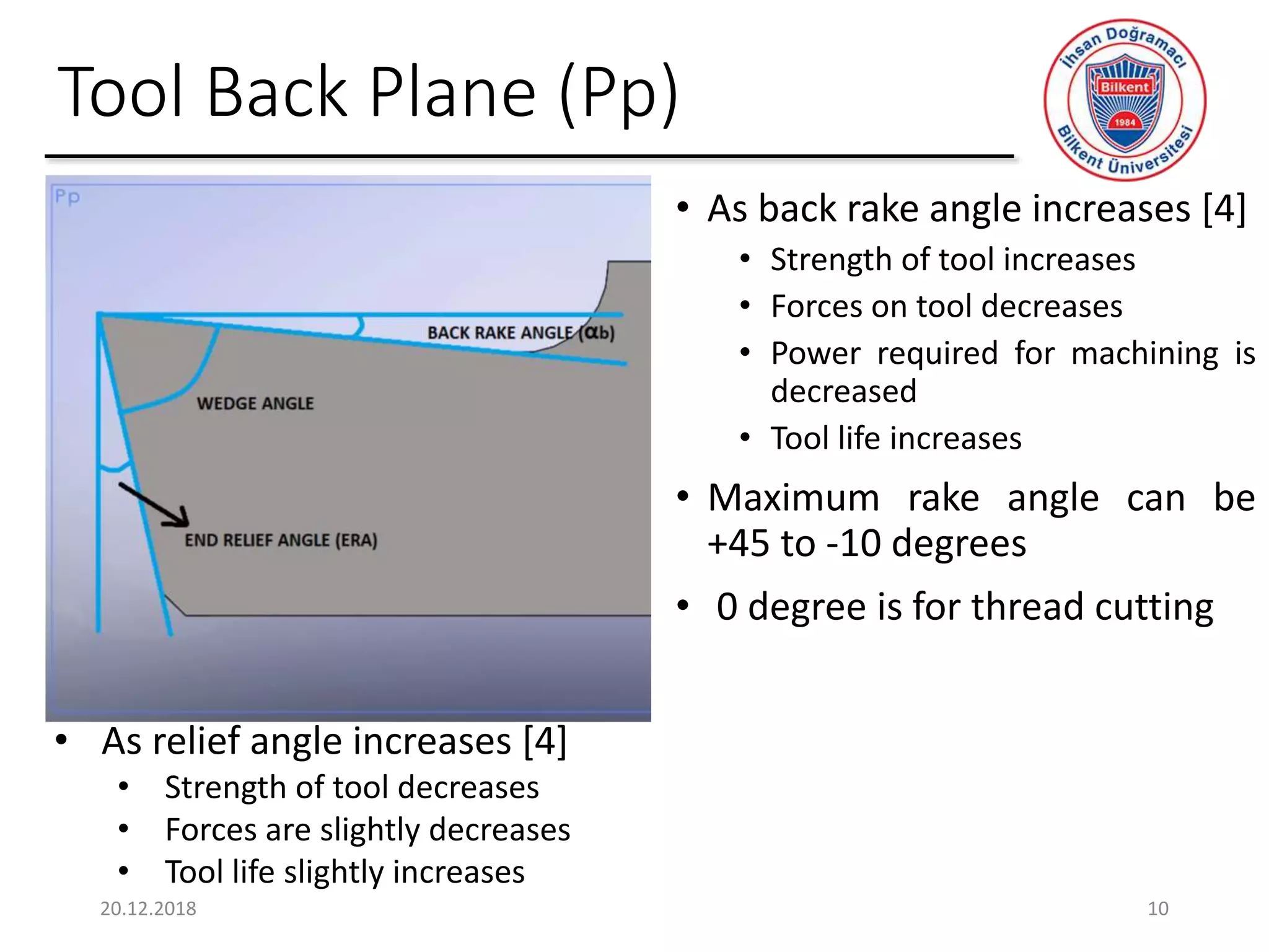 Cutting tool geometry | PPTX