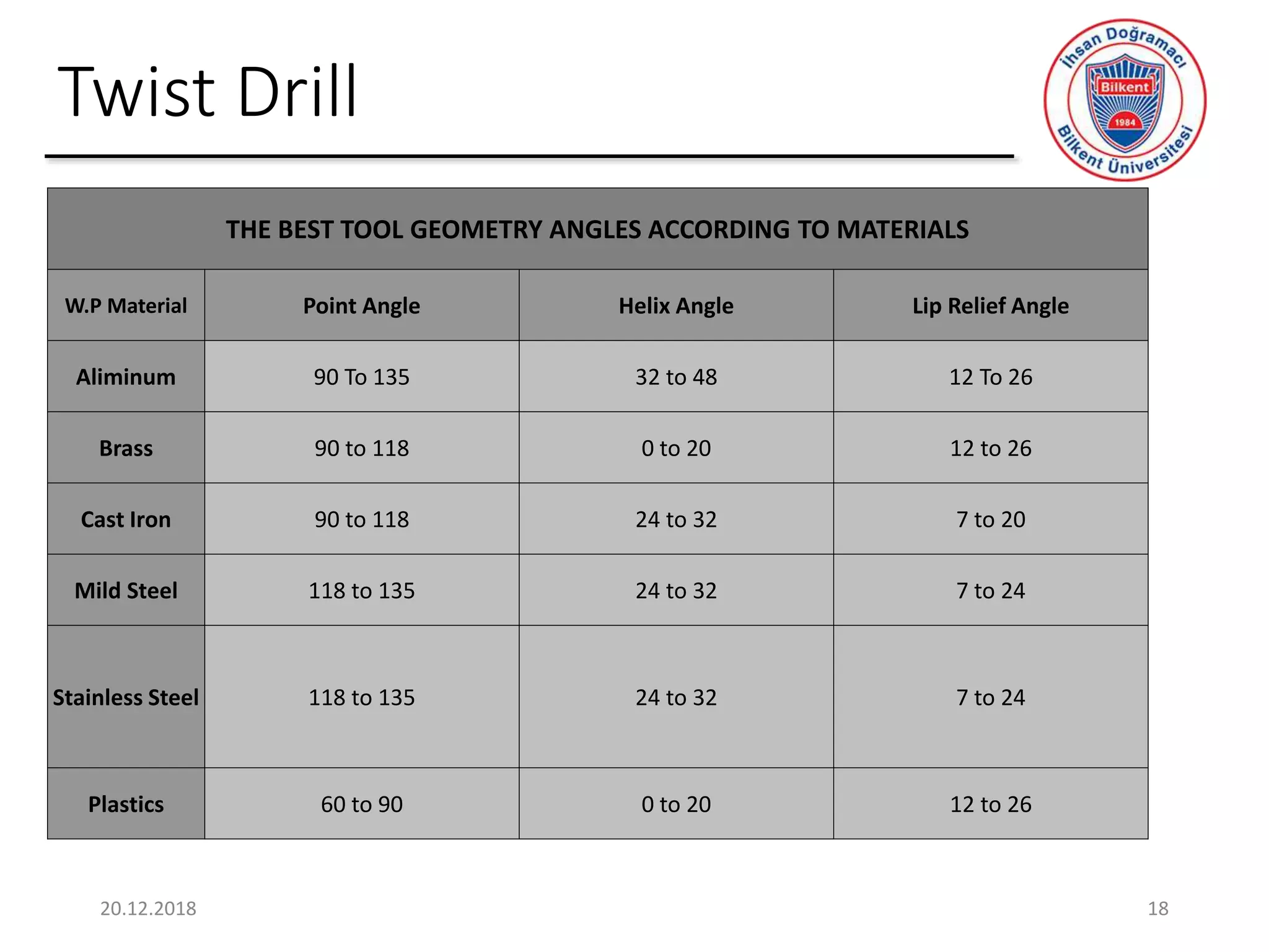 Cutting tool geometry | PPTX