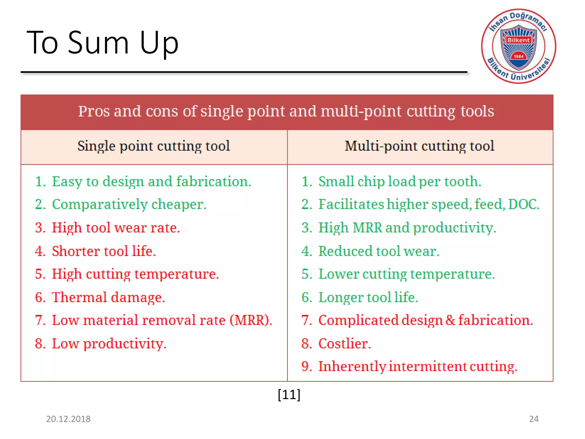 Cutting tool geometry | PPTX