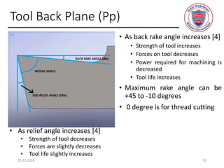 Cutting tool geometry | PPTX