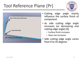 Cutting tool geometry | PPTX