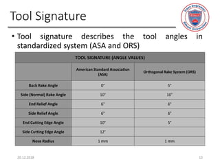 Cutting tool geometry | PPTX