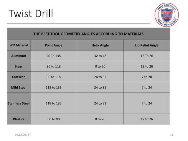 Cutting tool geometry | PPTX