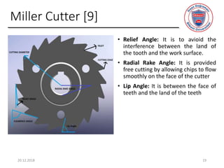 Cutting tool geometry | PPTX