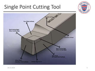 Cutting tool geometry | PPTX