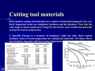 Cutting tools | PPT