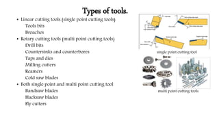 Cutting tools | PPTX