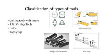 Cutting tools | PPTX