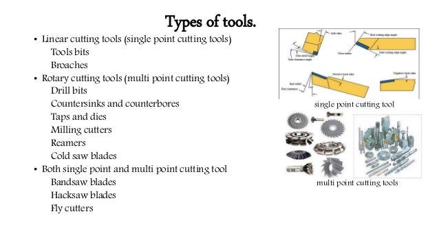 Cutting tools