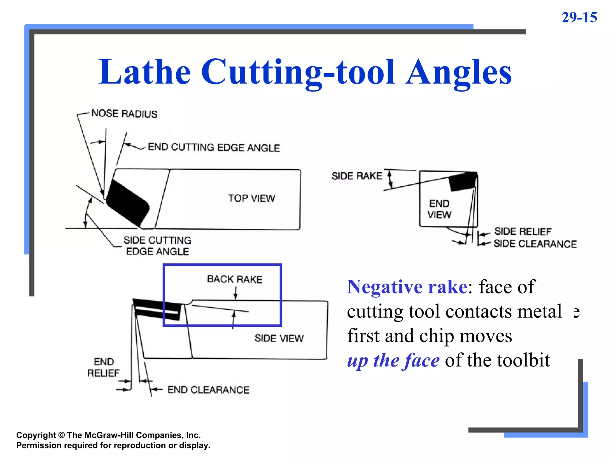 Cutting tools | PPT