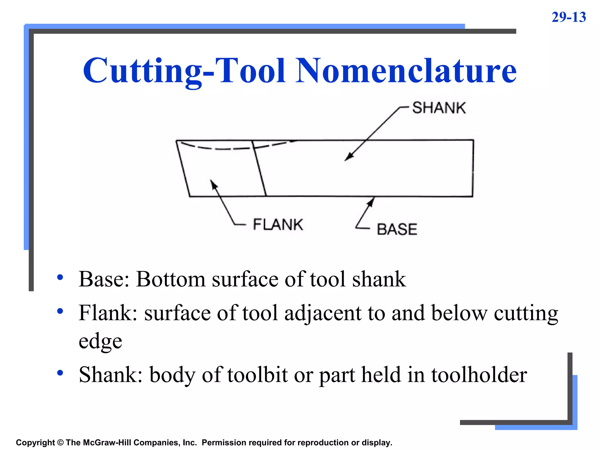 Cutting tools | PPT
