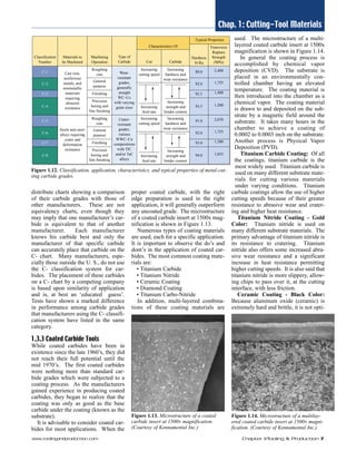 Cutting tools chap_1_7225 | PDF