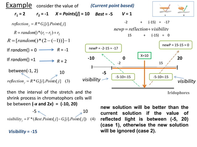 Cuttlefish optimization algorithm 1 CFA ppt lecture slide | PPT Cuttlefish optimization algorithm 1 CFA ppt lecture slide | PPT