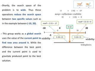 Cuttlefish optimization algorithm 1 CFA ppt lecture slide | PPT