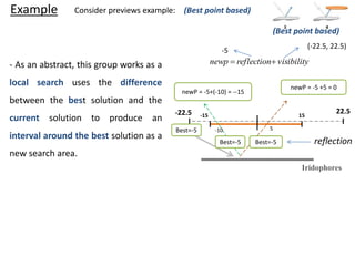 Cuttlefish optimization algorithm 1 CFA ppt lecture slide | PPT