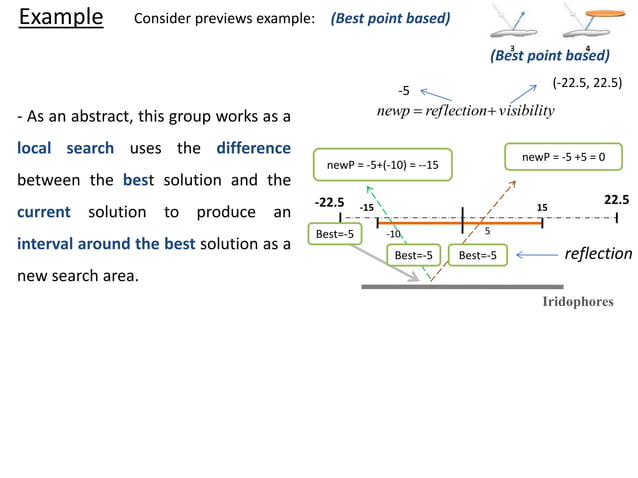 Cuttlefish optimization algorithm 1 CFA ppt lecture slide | PPT