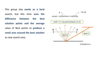 Cuttlefish optimization algorithm 1 CFA ppt lecture slide | PPT
