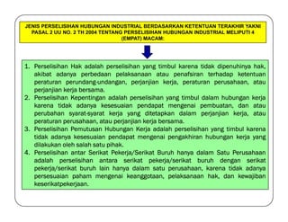 Cut Zurnali - Perselisihan Hubungan Industrial | PDF