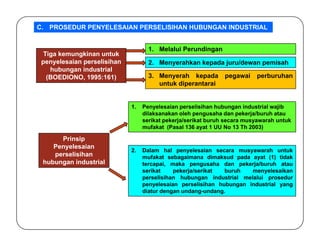 Cut Zurnali - Perselisihan Hubungan Industrial | PDF