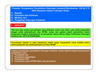 Cut Zurnali - Perselisihan Hubungan Industrial | PDF